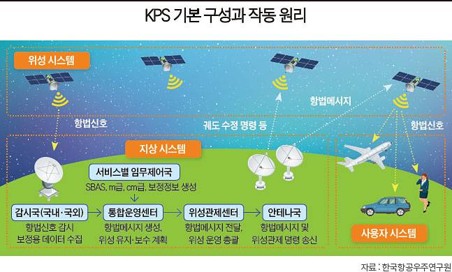 [Interview] 허문범 한국항공우주연구원 항법기술연구실장 | "미국이 GPS 끈다면? KPS는 4차 산업혁명의 미래"