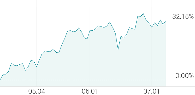 [강세 토픽] 스마트폰 - SLP (Substrate Like PCB) 테마, 심텍 +5.09%, 이수페타시스 +4.51%