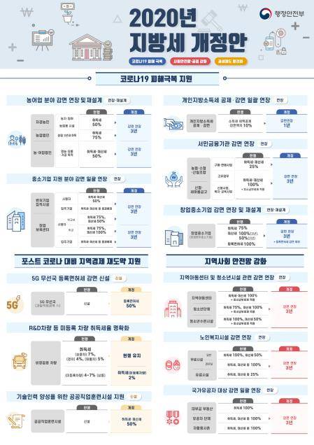 1천만원이상 지방세 체납자 최장 30일 감치액상담배 세금 배로종합