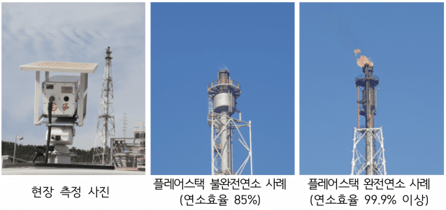 가스연소 굴뚝 플레어스택 첨단 분광학으로 관리한다