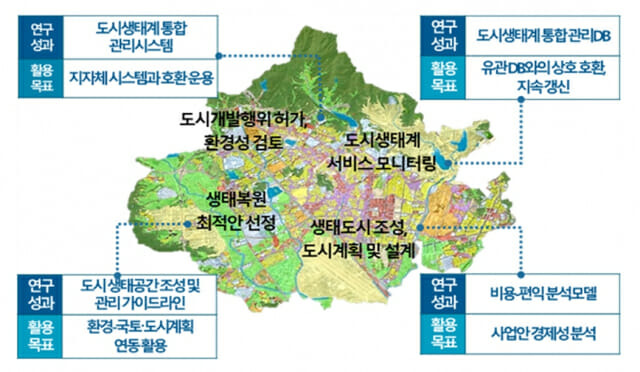공간정보통신 도시생태계 통합 유지관리 기술 개발 착수