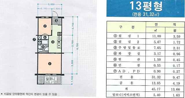 동해시 영구임대 주택 예비입주자 모집