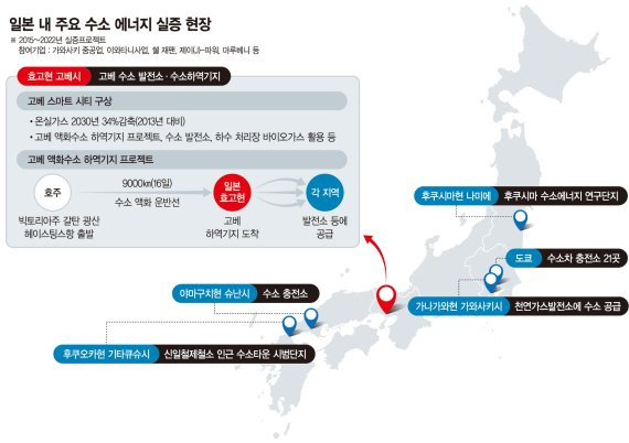 스가의 일본 수소사회로 전환 친환경 인프라 통해 경제 살린다 글로벌 리포트