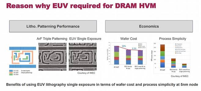 SK하이닉스 "EUV 공정 난제, 새로운 대안으로 해결해 나갈 것"