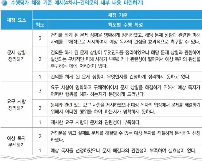 중요해진 수행평가 어떻게 준비할까