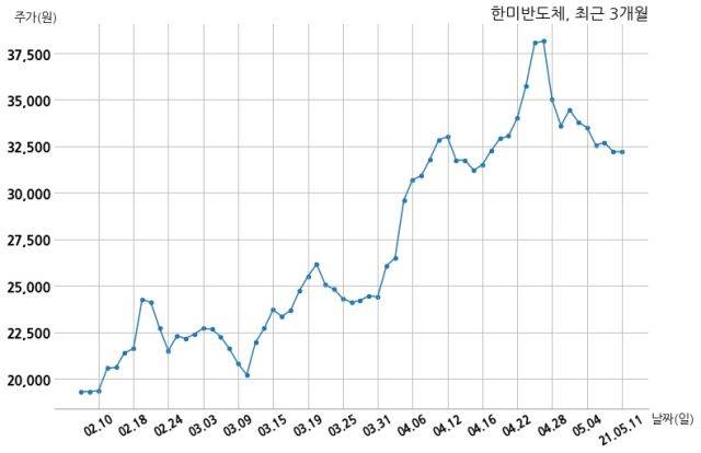 한미반도체 SPIL [Siliconware Precision Industries Co.,Ltd]과 117억원 계약체결