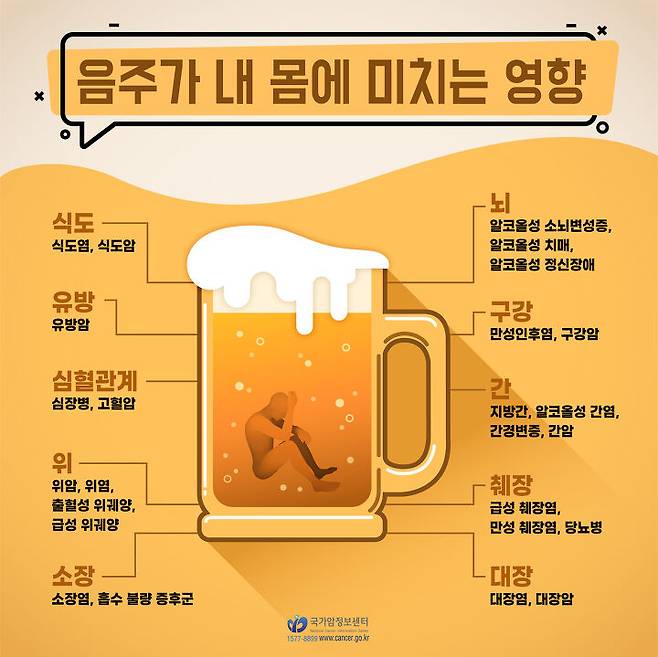 술 한잔은 약 술은 1군 발암물질 국가암정보센터