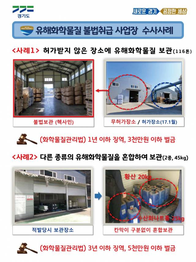 무허가 유해화학물질 보관 업체 무더기 적발