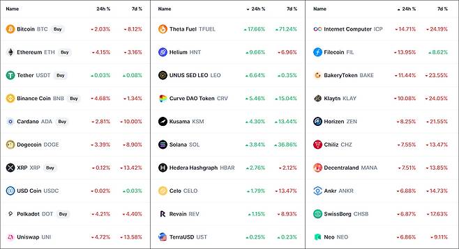 NFT 열풍 다시 시작되나