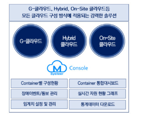 히트상품 클라우드로 인프라 통합운영관리