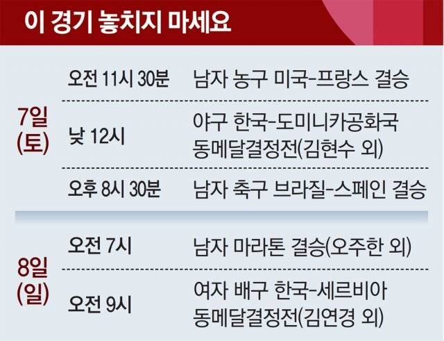 브라질 女배구 1명 도핑 혐의 짐싸 몰수패 당할 수도