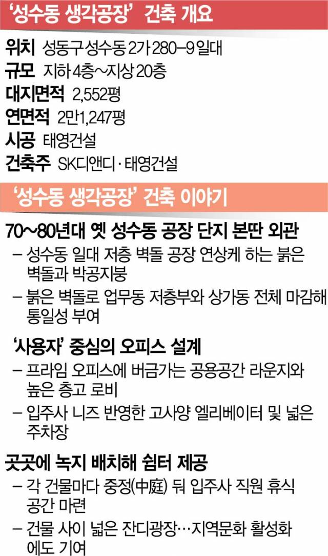 건축과 도시 붉은 벽돌·박공 지붕옛 성수를 품다