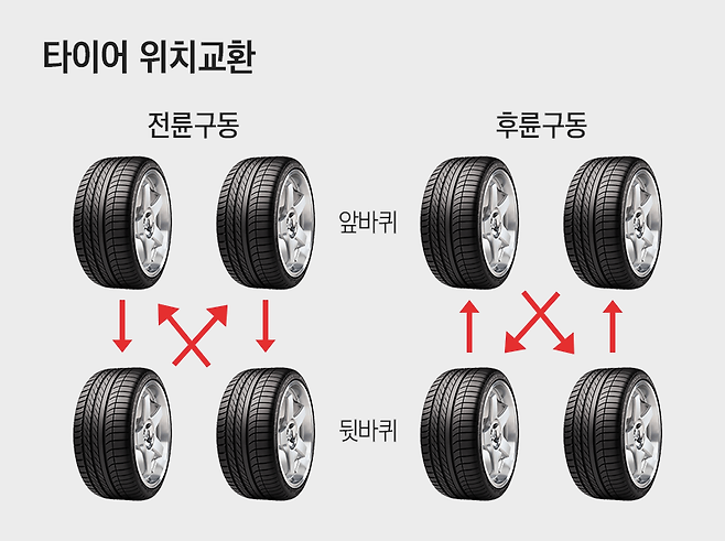 운전자 대부분이 모르는 타이어 수명늘리는 방법 3가지 마이클