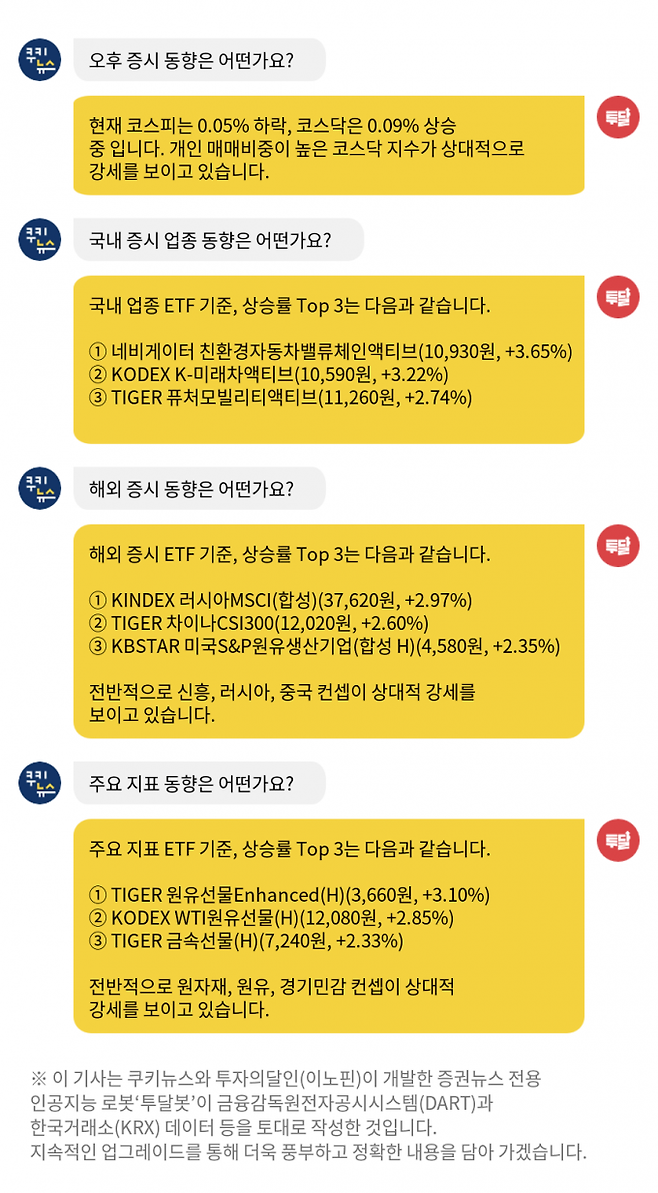 투달봇 8일 1300 Etf로 보는 오후 증시 레이더 신흥 러시아 중국