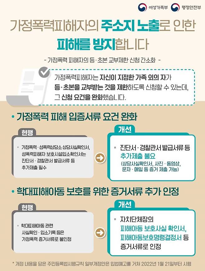 가정폭력피해자 등·초본 교부제한 신청 간소화