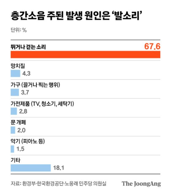 왜 여성도 찔렀나샤워만 해도 난리친 층간소음 살인 전말 사건추적