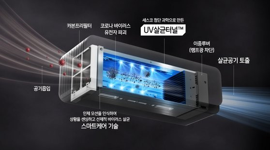 세스코 공기살균기 센스미 출시uv살균터널로 바이러스 살균