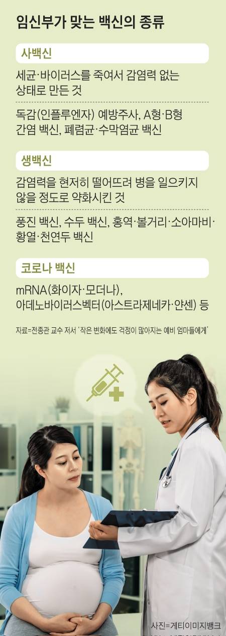 전종관 교수의 예비 엄마 똑똑 가이드 엄마가 독감 예방 접종하면 아이도 면역 생겨요