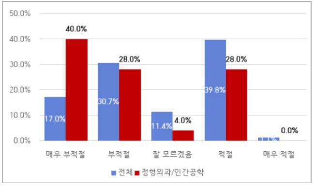경총 근골격계질병 산재 인정기준 개정시 70~80가 적용 대상