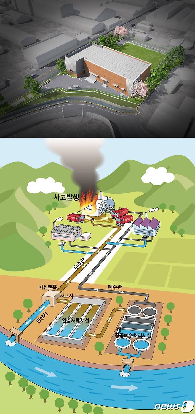 대전시 대전산단에 완충저류시설 조성갑천 수질오염 예방