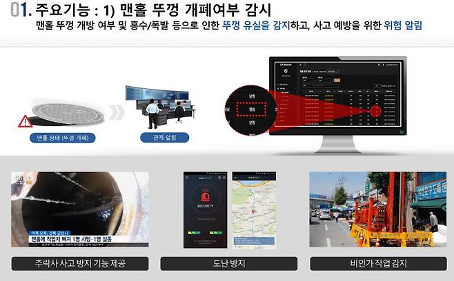 Iot 실시간 감시맨홀 중대재해 구멍 막는다