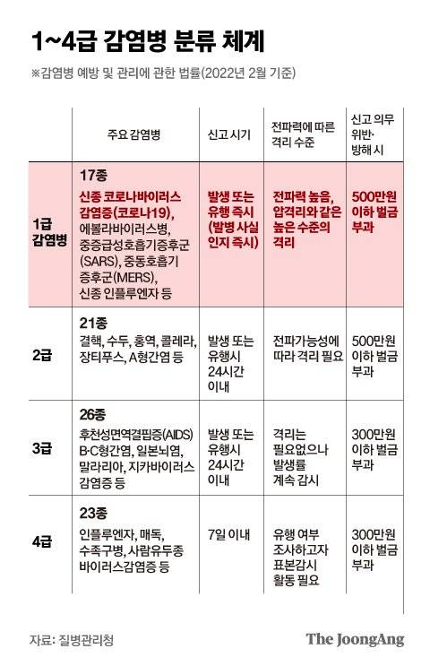 코로나 1급 감염병서 해제 검토격리 풀리지만 치료비 부담 늘 듯