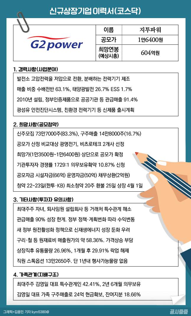22~23일 공모주 청약하는 지투파워 요점정리 공시줍줍