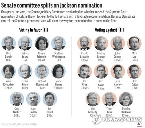 Jackson Senate Judiciary Committee Vote