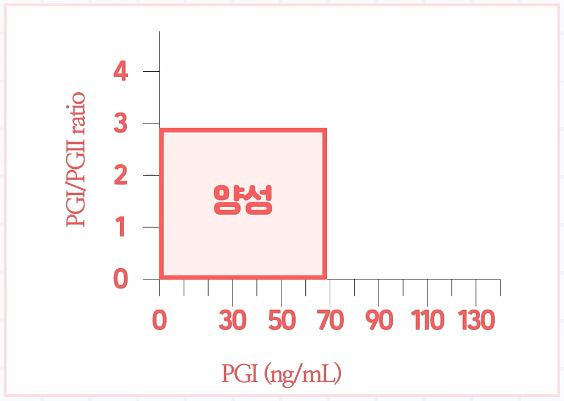 위암 발생 가능성을 알고 싶다면 펩시노겐 검사 알고 받는 건강검진