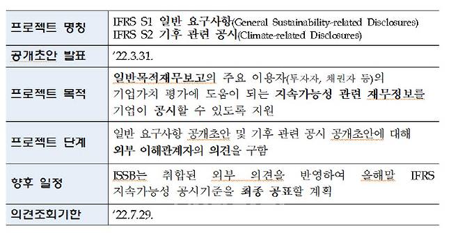 글로벌 Esg 공시 초안 번역본 공개국내 의견 수렴