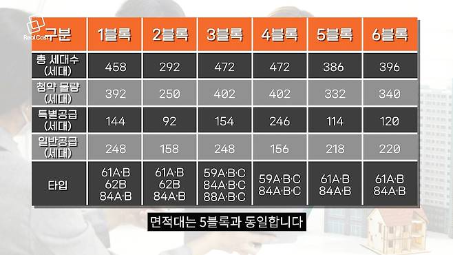 6월 10일 파주운정 주상복합 민간사전청약이 역대급인 이유 리얼캐스트