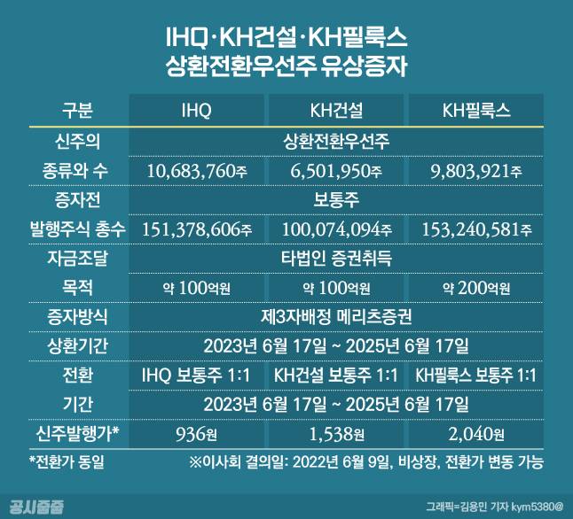 KH그룹이 '상환전환우선주'를 택한 이유(f. IHQ) | 공시줍줍