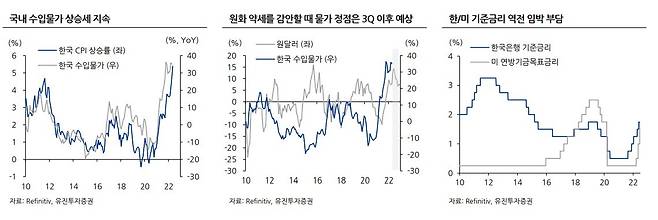 유진證 저가 매수에 나설 시점 아냐7~8부 능선 통과중