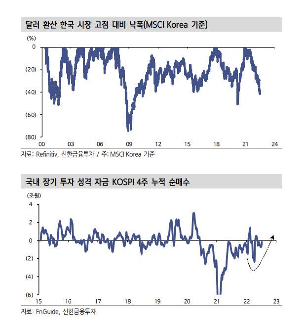 약세장 랠리 상승 여력 남아외국인 반도체 베팅 움직임