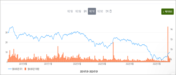 반도체 후공정이 뜬다 엘비세미콘 전망 ㅣ 4차산업 케이스스터디 넘버스 블로터