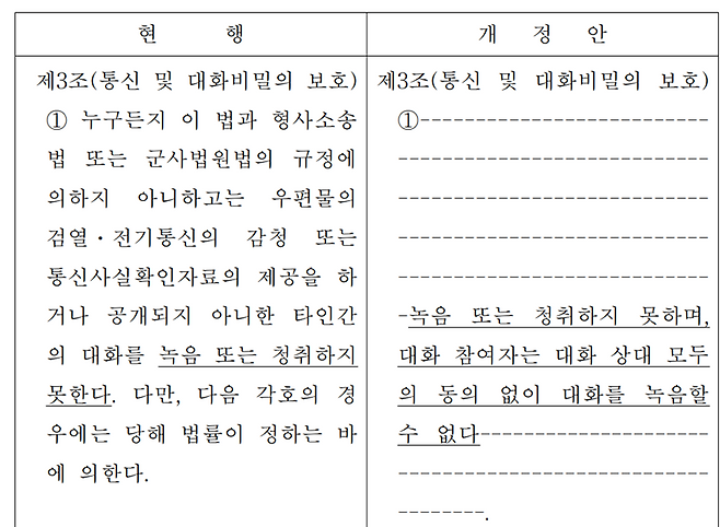 동의 없이 녹음하면 징역 10년 통화녹음 금지법 논란 일파만파