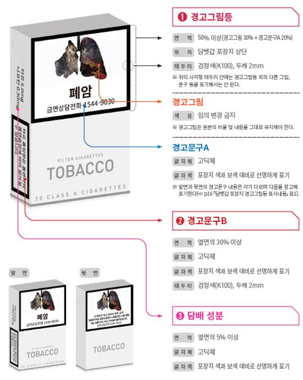 담뱃갑 경고그림·문구 연말부터 더 커지고 세진다