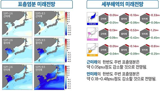 온실가스 지금처럼 배출하면 2040년까지 해수면 11cm 상승