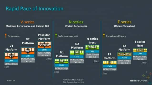 Arm "엔비디아, 데이터센터 CPU에 '네오버스' 활용"