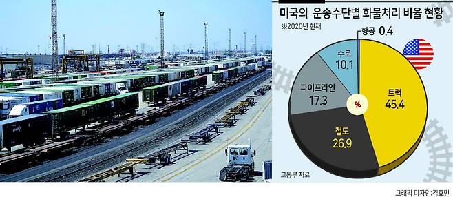 美 철도파업 초읽기인플레에 기름붓나