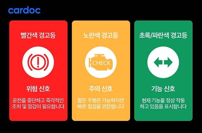 자동차가 운전자에게 보내는 신호자동차의 경고등