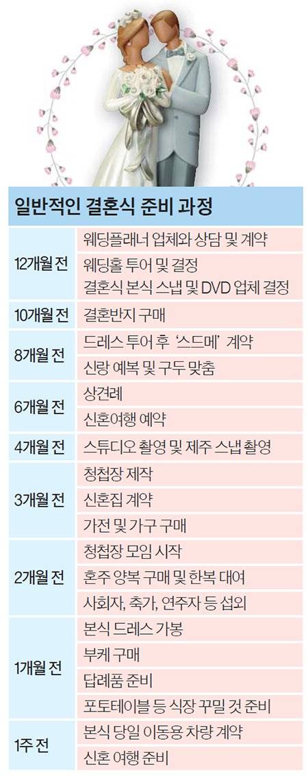 택시로 만원이면 가는 거리 이 옷만 입으면 20만원 확 뛴다