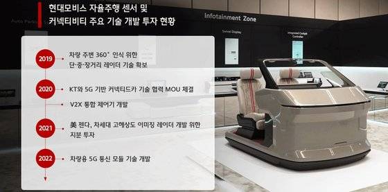 현대모비스 차량용 5g 통신모듈 개발미래 모빌리티 선도