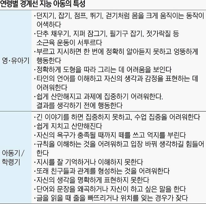 경계선 지능 아이는 다른 교육이 필요할 뿐자기효능감 길러줘야 논설위원의 단도직입