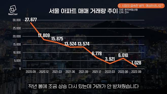부동산 위기 시작도 안했습니다with 한문도 교수 1부 리얼캐스트