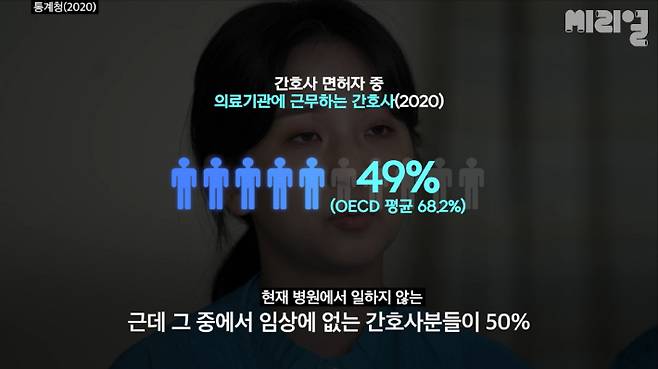 씨리얼 간호사 취업률의 진실 병원을 떠나는 간호사들