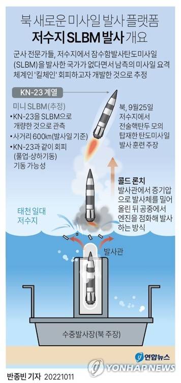 [그래픽] 북한 저수지 SLBM 발사 개요