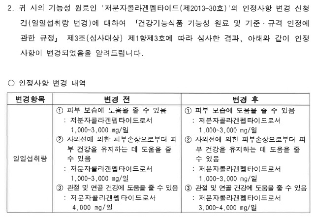 에버콜라겐 주원료 저분자콜라겐펩타이드 관절 및 연골 건강 기능성 3000mg 추가 획득