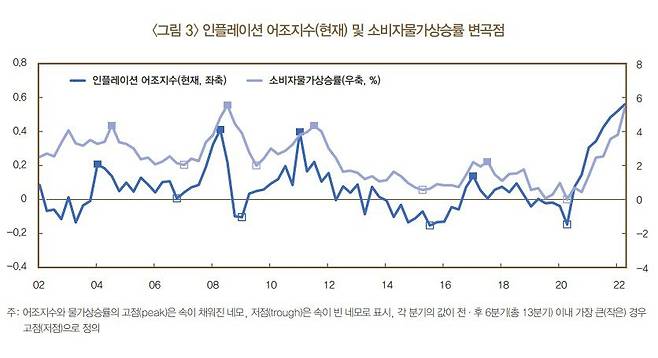 한은 뉴스기사 분석해 인플레이션 전망에 활용