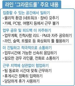 IT 기업 적합, 회사·직원 간 '신뢰'는 필수[워케이션 열풍④]